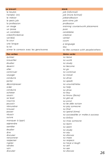 French Jobs Les Emplois | Teaching Resources