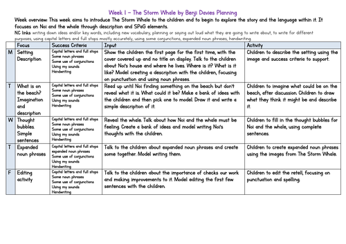 2-week unit based on The Storm Whale | Teaching Resources