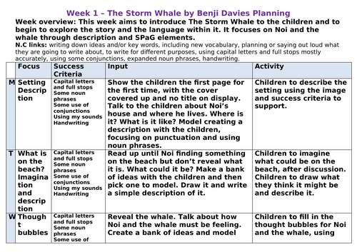 2-week unit based on The Storm Whale | Teaching Resources