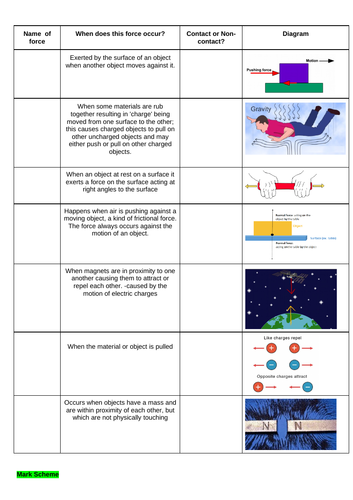 P8.2- Forces Between Object | Teaching Resources