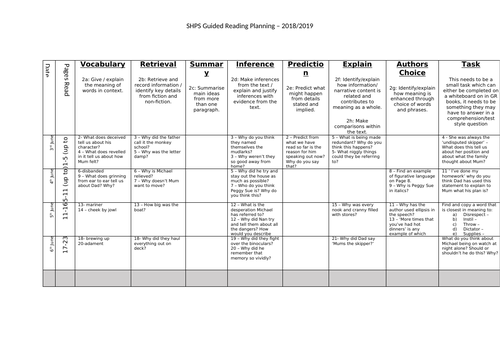 Year 5/6 Guided Reading - Kensukes Kingdom | Teaching Resources