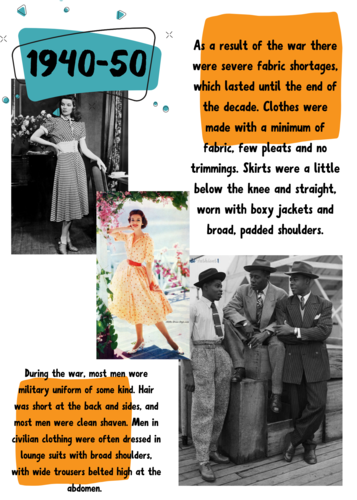 Textiles Display Fashion Timeline | Teaching Resources