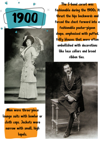 Textiles Display Fashion Timeline | Teaching Resources