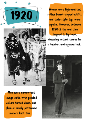 Textiles Display Fashion Timeline | Teaching Resources