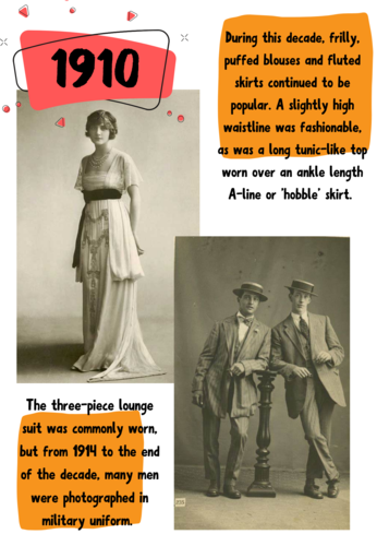 Textiles Display Fashion Timeline | Teaching Resources