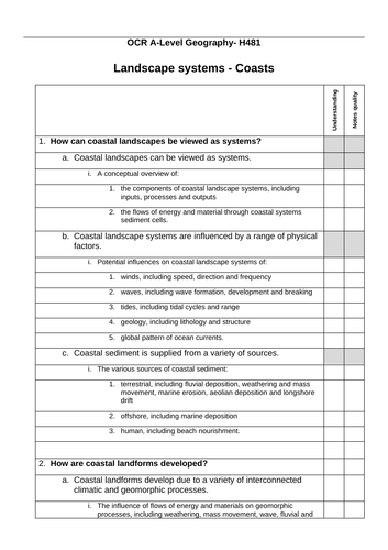 OCR A-Level Geography: Landscape Systems - Coastal Landscapes Revision ...