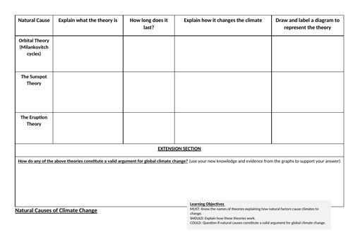 GCSE Geography - Natural Causes of Climate Change | Teaching Resources