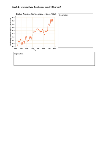 GCSE Geography - Natural Causes of Climate Change | Teaching Resources