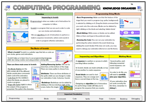 Year 3 Computing - Programming - Sequencing in Scratch - Knowledge Organiser! | Teaching Resources
