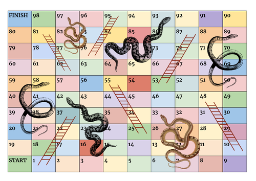Revision game - Snakes and Ladders | Teaching Resources