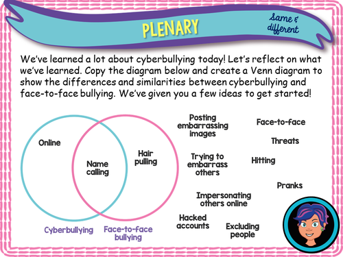 Cyberbullying | Teaching Resources