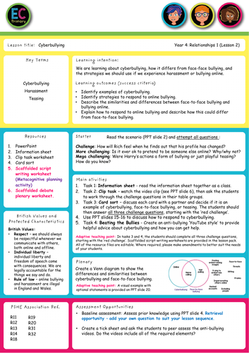 Cyberbullying | Teaching Resources