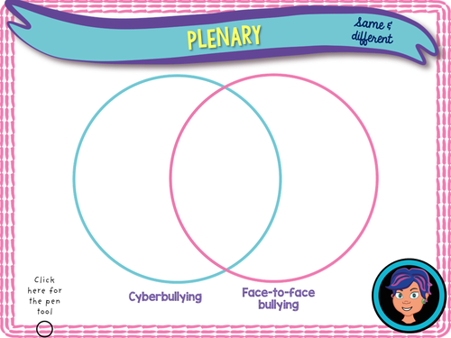 Cyberbullying | Teaching Resources