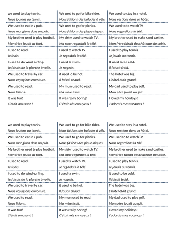 Quand j'étais petit | Teaching Resources