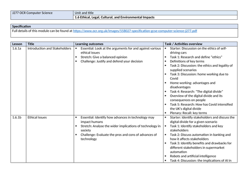 J277 OCR 1.6 Ethical, Legal, Cultural and Environmental Impacts ...