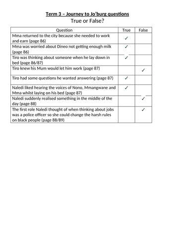 Journey to Jo'burg - Year 5/6 Guided Reading Scheme of Work - *OFSTED ...