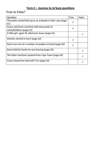 Journey to Jo'burg - Year 5/6 Guided Reading Scheme of Work - *OFSTED ...