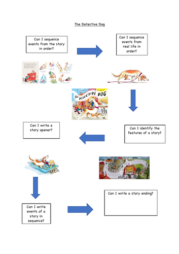 The Detective Dog By Julia Donaldson Lesson Sequence | Teaching Resources