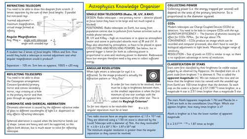 Astrophysics Knowledge Organiser AQA A Level | Teaching Resources
