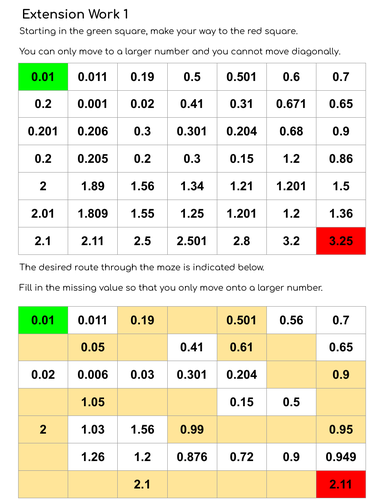 Decimal Maze | Teaching Resources