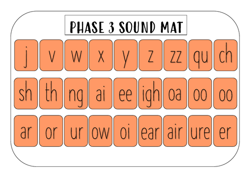 Phonics phase sound maps (phases 2-5) | Teaching Resources