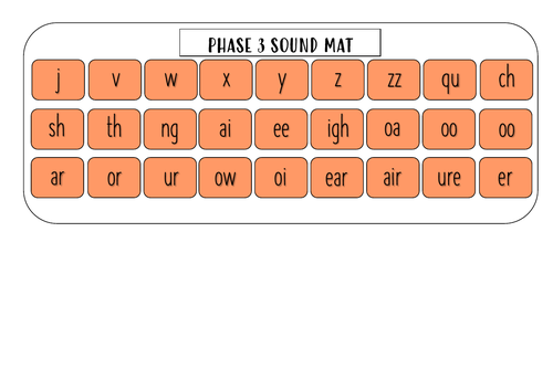Phonics Phase Table Strips Phases 2 5 Teaching Resources