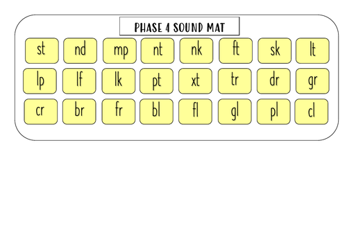 Phonics Sound Mats And Table Strips Phases 2 5 Teaching Resources