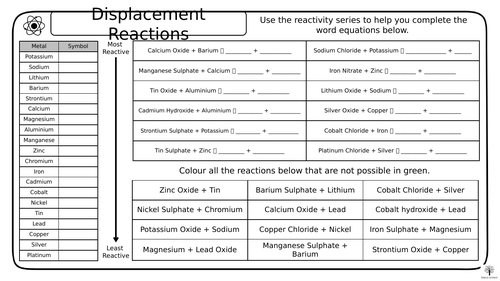 Displacement Reactions - GCSE Chemistry Worksheets | Teaching Resources Displacement Reactions - GCSE Chemistry Worksheets | Teaching Resources
