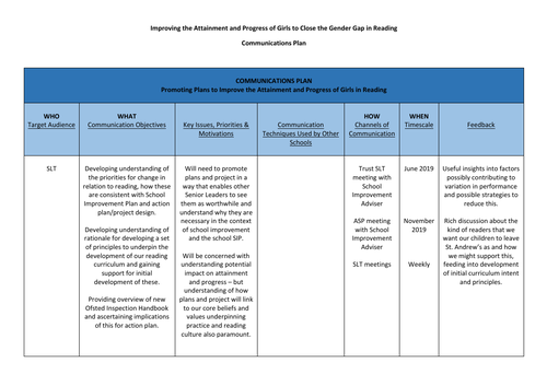 NPQSL Complete Project Submission (2020) | Teaching Resources