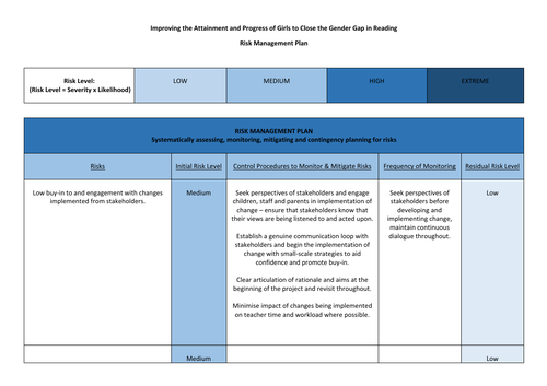 NPQSL Complete Project Submission (2020) | Teaching Resources