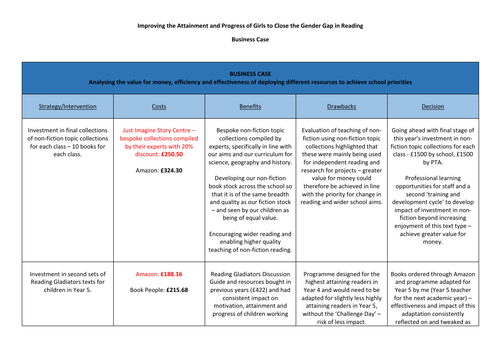 NPQSL Complete Project Submission (2020) | Teaching Resources