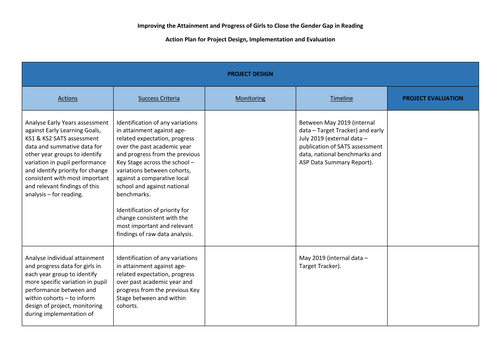 NPQSL Complete Project Submission (2020) | Teaching Resources