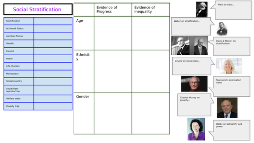 AQA GCSE Sociology Stratification Unit Bundle | Teaching Resources