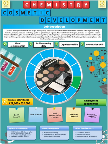 Chemistry Science and Careers Posters | Teaching Resources