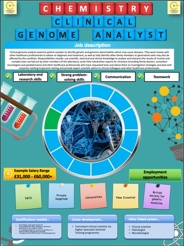 Chemistry Science and Careers Posters | Teaching Resources