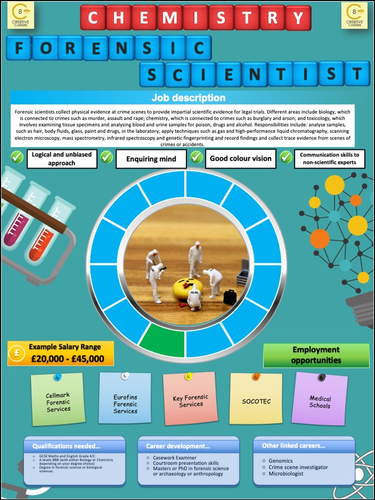 Chemistry Science and Careers Posters | Teaching Resources
