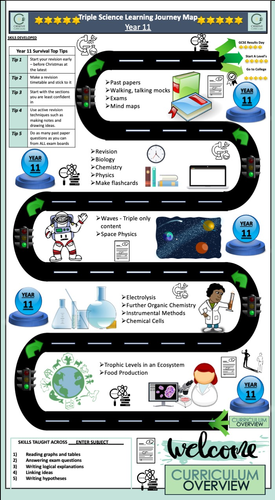 Science Road Map | Teaching Resources