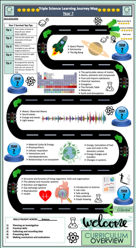 Science Road Map | Teaching Resources