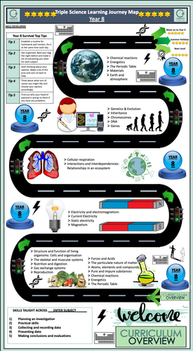 Science Road Map | Teaching Resources