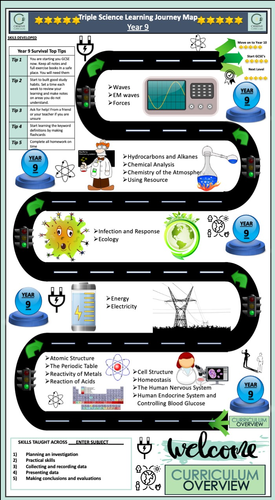 Science Road Map | Teaching Resources