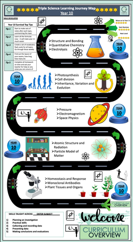 Science Road Map | Teaching Resources