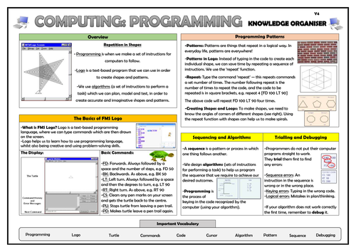 Lower KS2 Computing Knowledge Organisers Bundle! | Teaching Resources