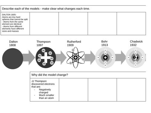 AQA GCSE Chemistry (9-1) - C1.5 History of the atom FULL LESSON ...