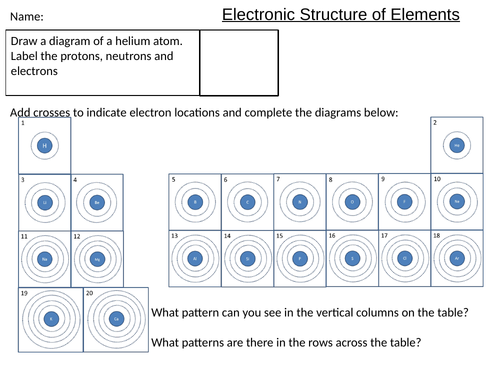 AQA GCSE Chemistry (9-1) - C1 Atomic Structure ALL LESSONS | Teaching ...