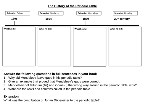 AQA GCSE Chemistry (9-1) - C2.1 Development of the periodic table FULL LESSON | Teaching Resources