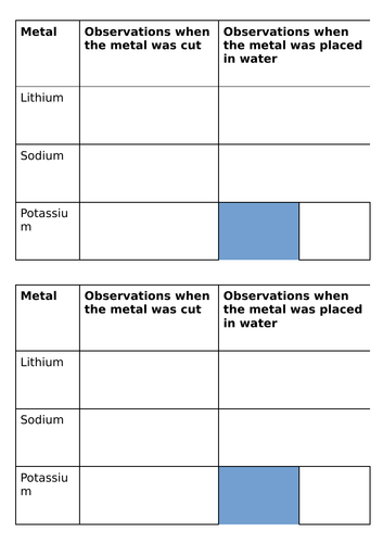 AQA GCSE Chemistry (9-1) - C2.3 Group 1 - the alkali metals FULL LESSON ...