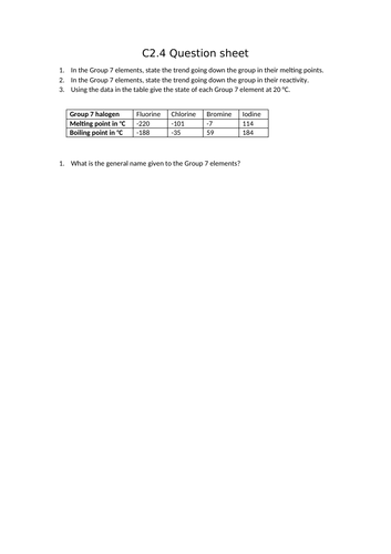 AQA GCSE Chemistry (9-1) - C2.4 Group 7 - the halogens FULL LESSON ...