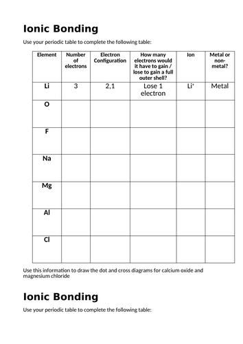 AQA GCSE Chemistry (9-1) - C3.3 Ionic bonding FULL LESSON | Teaching ...