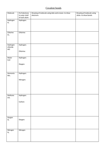 AQA GCSE Chemistry (9-1) - C3.5 Covalent bonding FULL LESSON | Teaching ...
