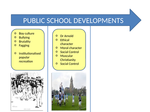 A LEVEL OCR PE - PAPER 3 - The Role of the Public Schools | Teaching ...